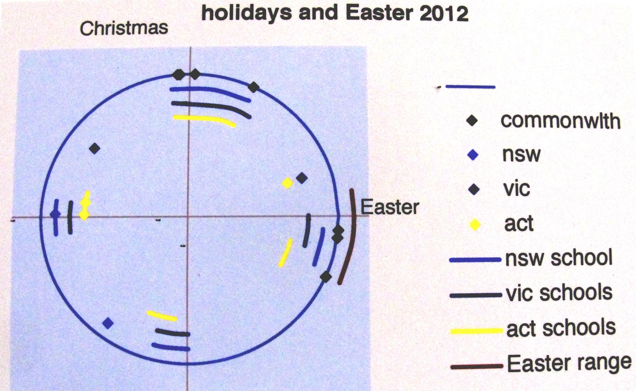 (article) Secular Easter – RhymeAndReason